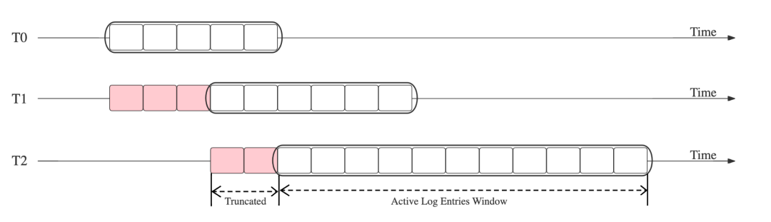 TAE-MatrixOne Cloud Native Transaction and Analytics Engine | by MatrixOrigin | Medium