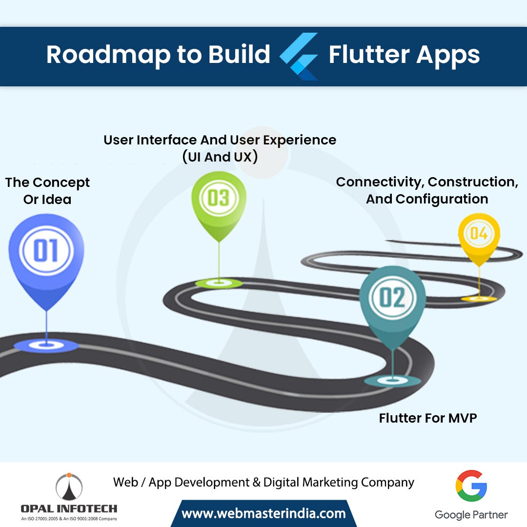 Unlocking Mobile App Success: Your Guide to Building Cross-Platform Apps with React Native | by ...