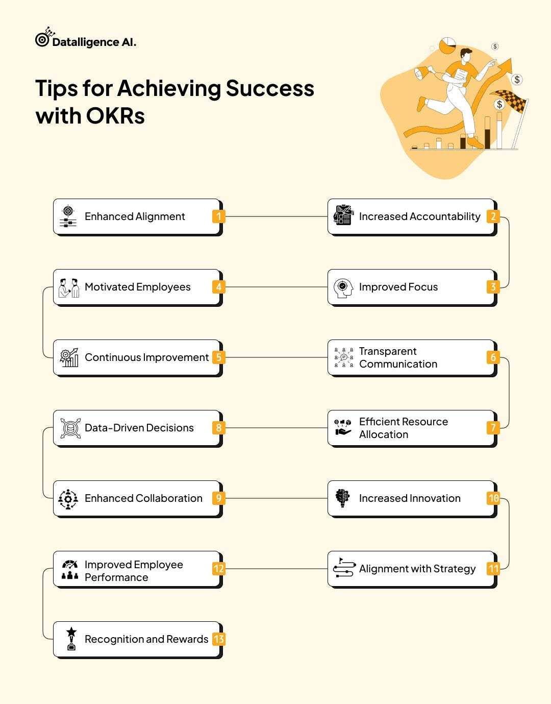 Achieving Success with OKRs - Sofia Hill - Medium