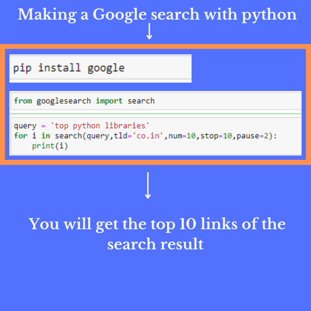 How to use python for google search | by Ashbab khan | Medium