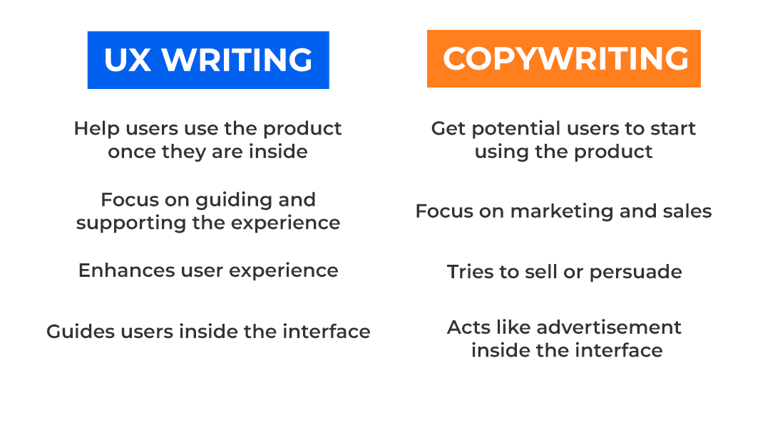 Understanding UX Writing: How Words Guide the User Experience (Part 1 ...