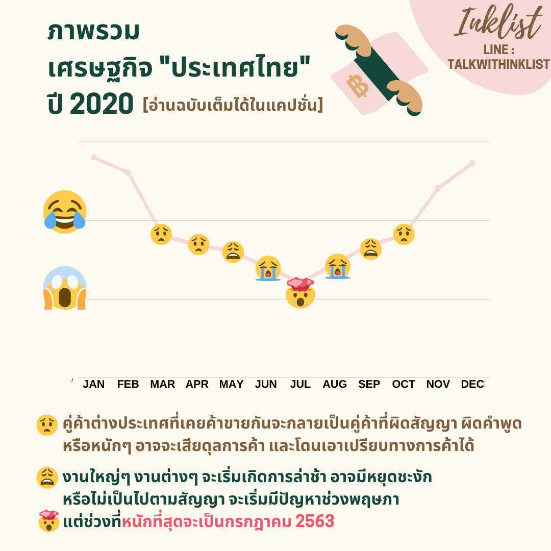 ภาพรวมเศรษฐกิจไทย ปี 2563 (2020) | INKLIST | by INKLIST | Medium