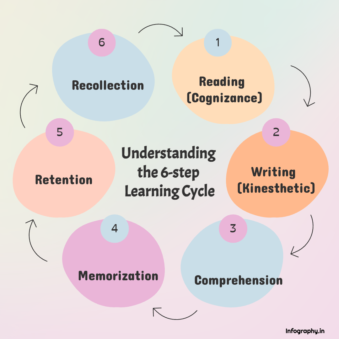 📚🧠 Unlocking the 4th Dimension of Education: A Revolution in Learning 🚀 ...