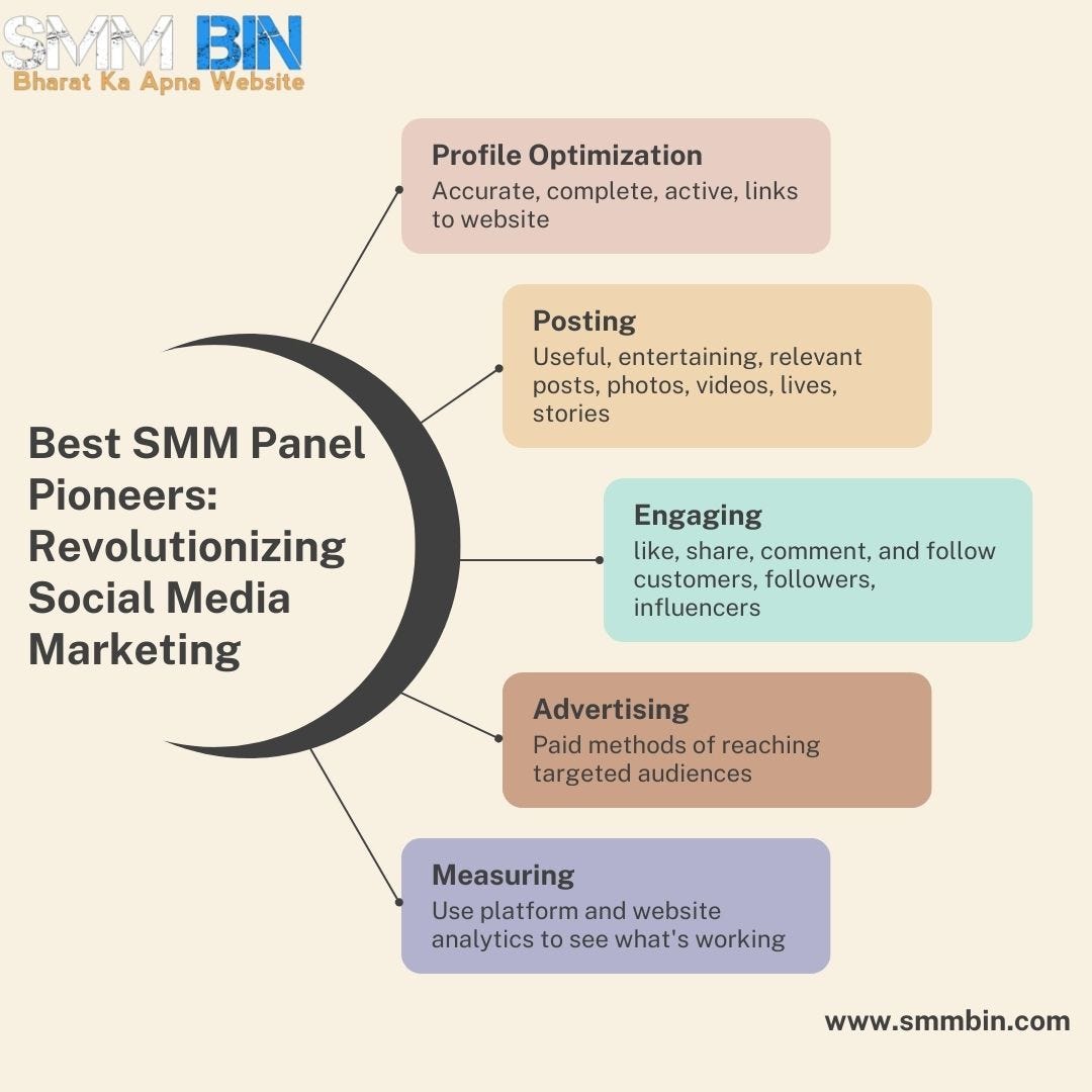 SMM Panel — Best And Cheapest Services Provider in The World | by SMM Panel Smm panel | Oct ...