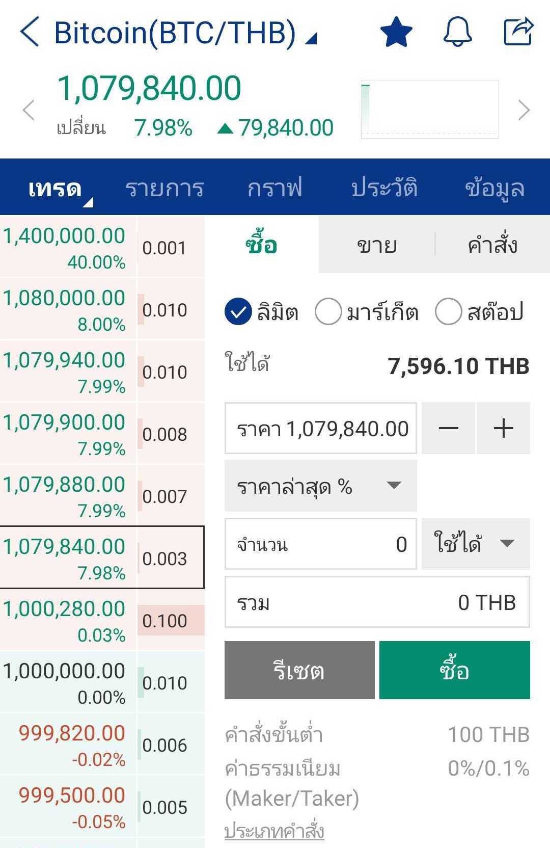 วิธีฝาก-ถอนและเทรดคริปโตผ่าน Upbit App | by Upbit Thailand | Upbit Thailand | Medium
