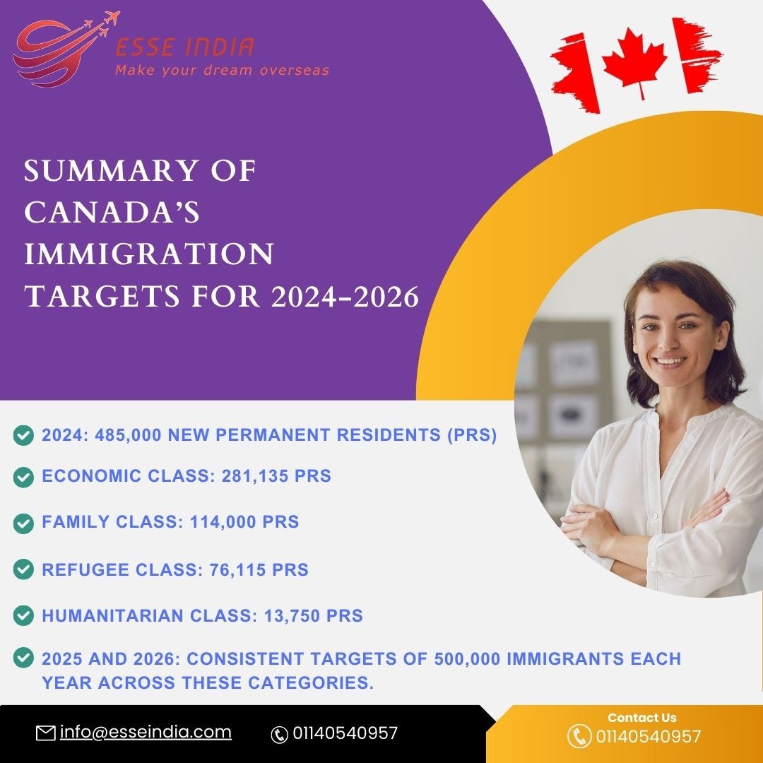 At Esse India, we often guide clients interested in immigration ...