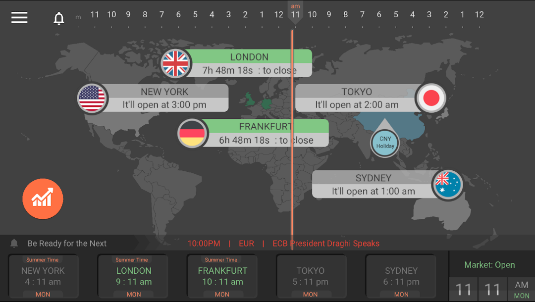Trading sessions, trading days and trading hours. | by Dimitrios ...