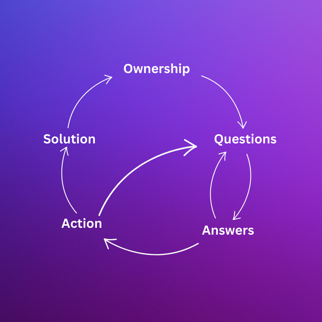 The SECRET to solving ALL your Problems | by Focus | Apr, 2024 | Medium