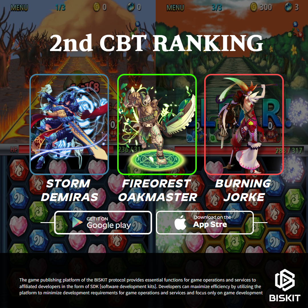 2nd CBT RANKING EVENT 23.05.30. 2nd CBT RANKING (2023.05.30) | by BISKIT | May, 2023 | Medium