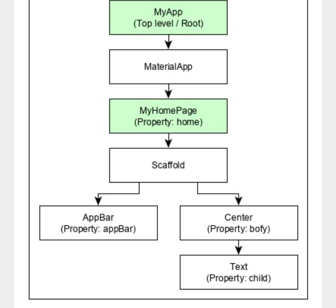 Dans cet article nous allons voir comme comprendre l’architecture de ...