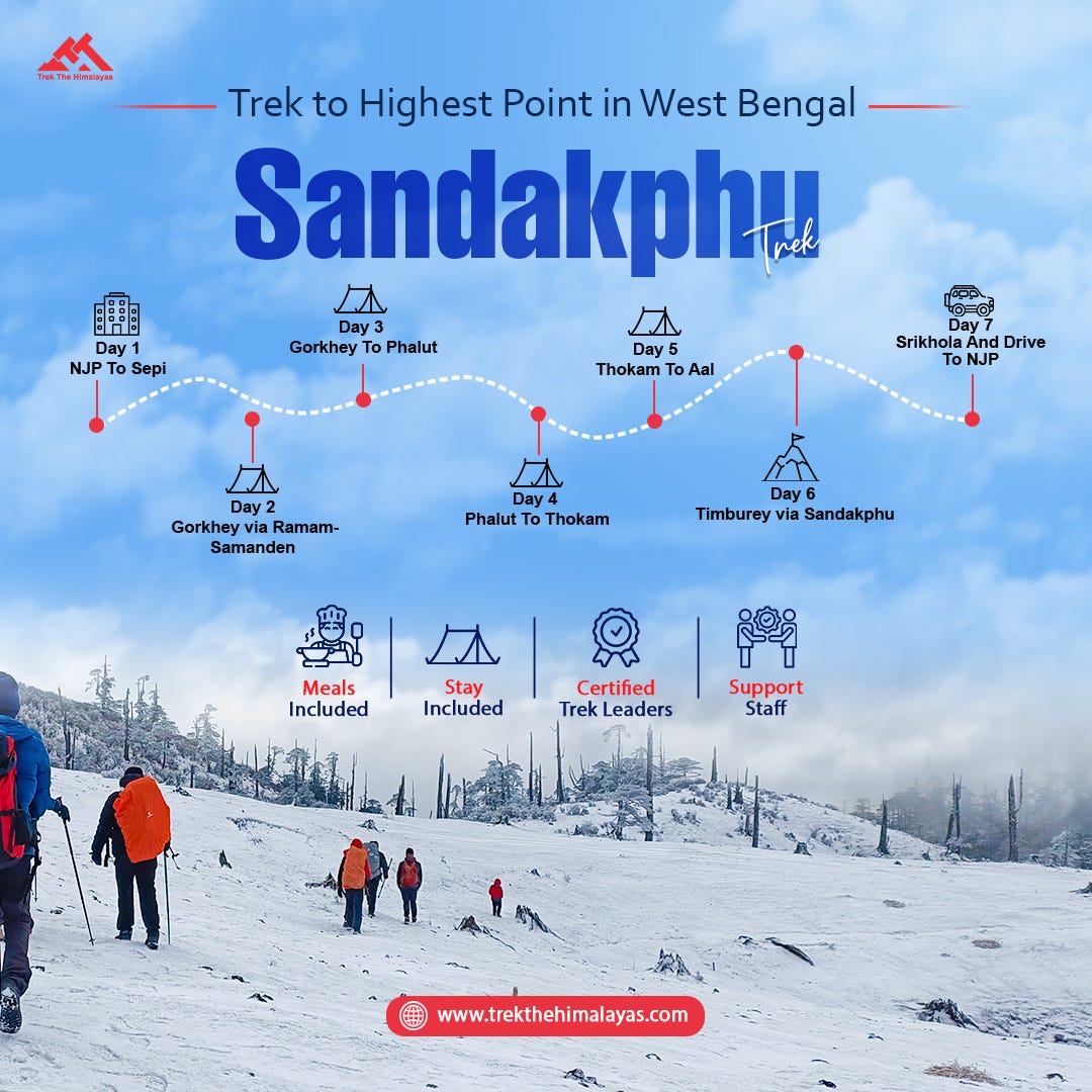 Sandakphu Trek: The Best Winter Trek to the Roof of the World | by ...