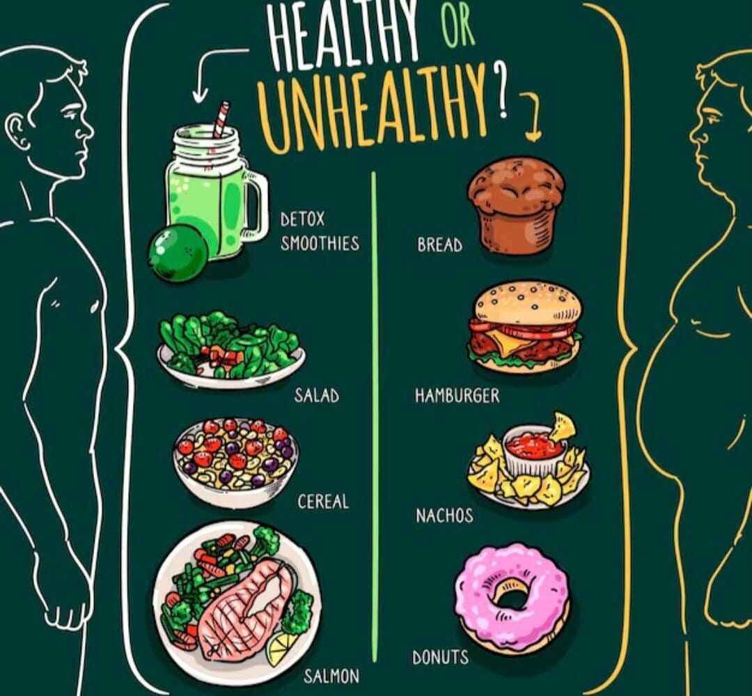 What Is Saturated Fats And Is They Unhealthy By Aug 2023 Medium