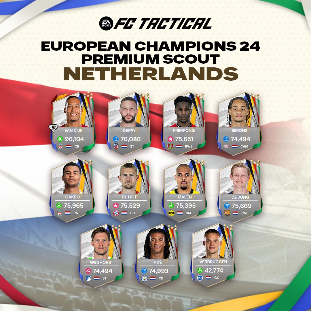 EA FC Tactical Review and Builds EUCH Scout Netherlands, Part 2. | by Astrofenix FC Tactical ...