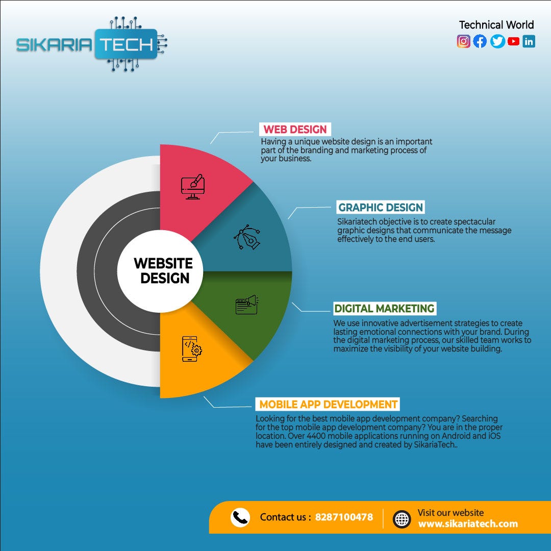 Web Development Agency - Sikaria Technicalworld - Medium