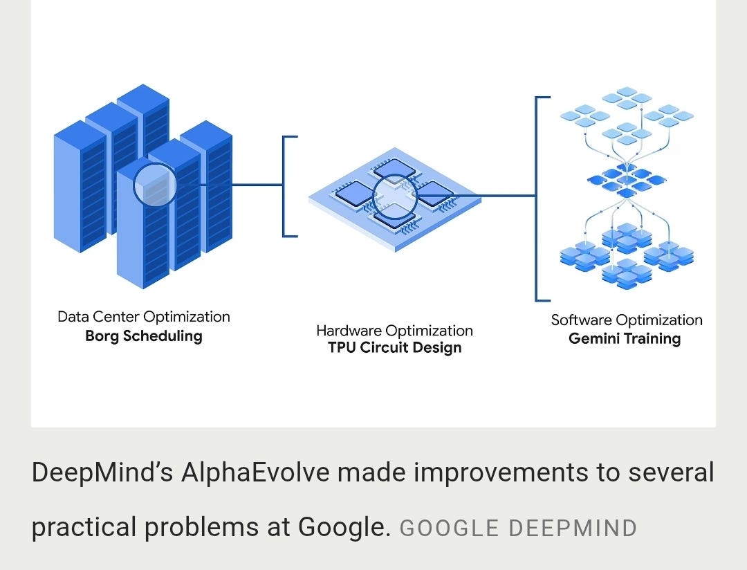 AlphaEvolve’s New Breakthrough: Tackling the Kissing Problem and ...