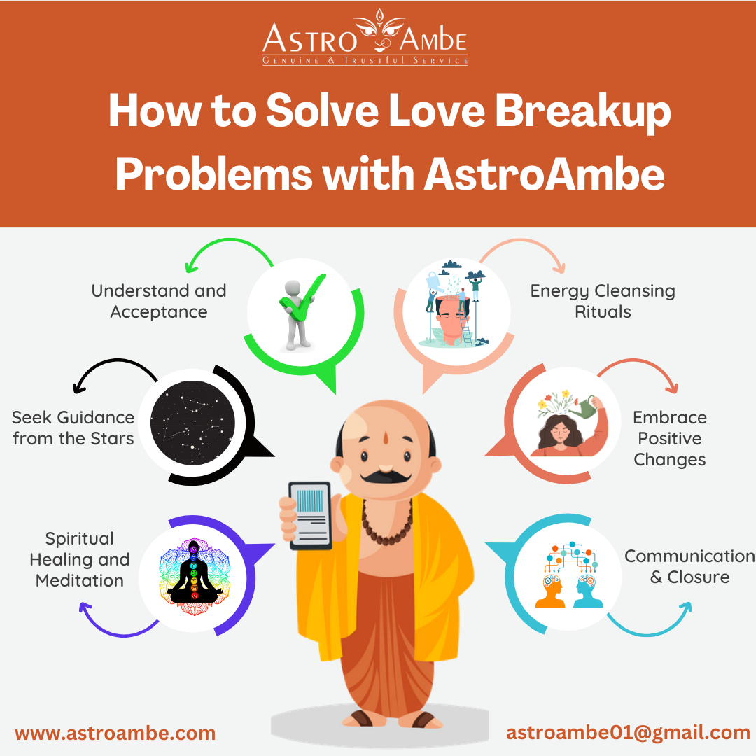 How to Solve Love Breakup Problems with AstroAmbe | by astro ambe | Oct, 2023 | Medium