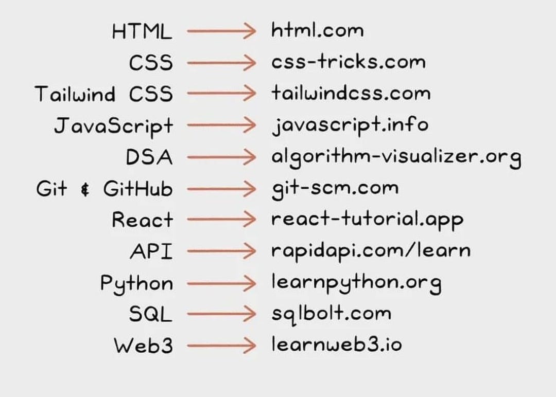 How to Learn JavaScript in 2024: A Modern Approach | by Data Analytics ...