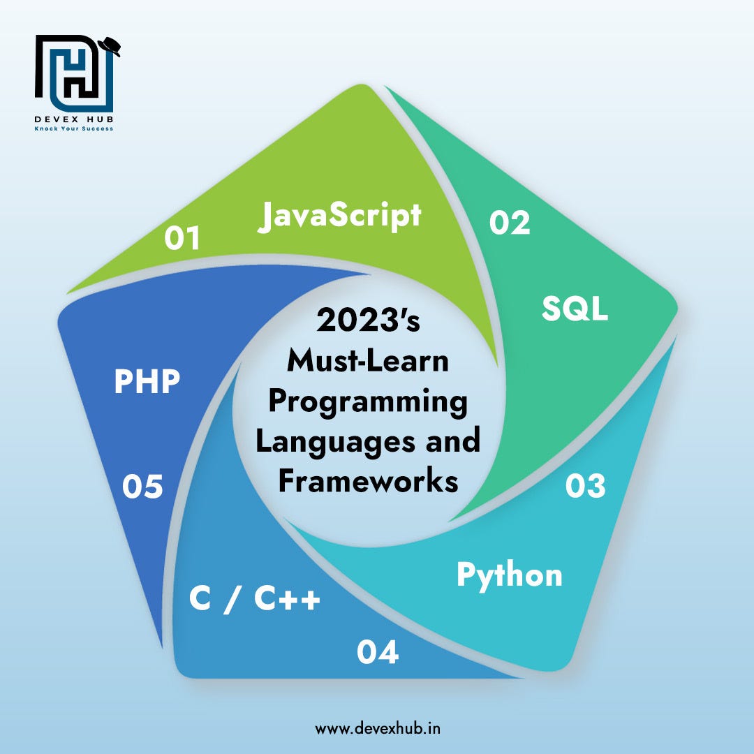 2023’S MUST-LEARN PROGRAMMING LANGUAGES AND FRAMEWORKS - Devex Hub - Medium