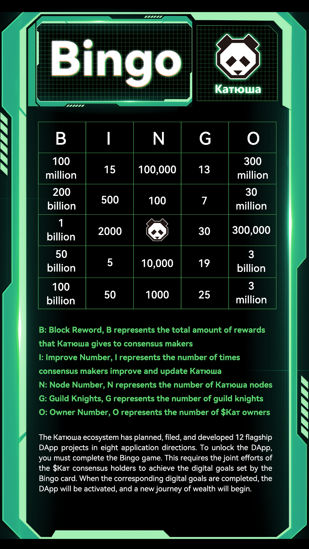 Bingo Protocol. $Кат is a MEME coin. The power of MEME… | by Катюша | Oct, 2024 | Medium