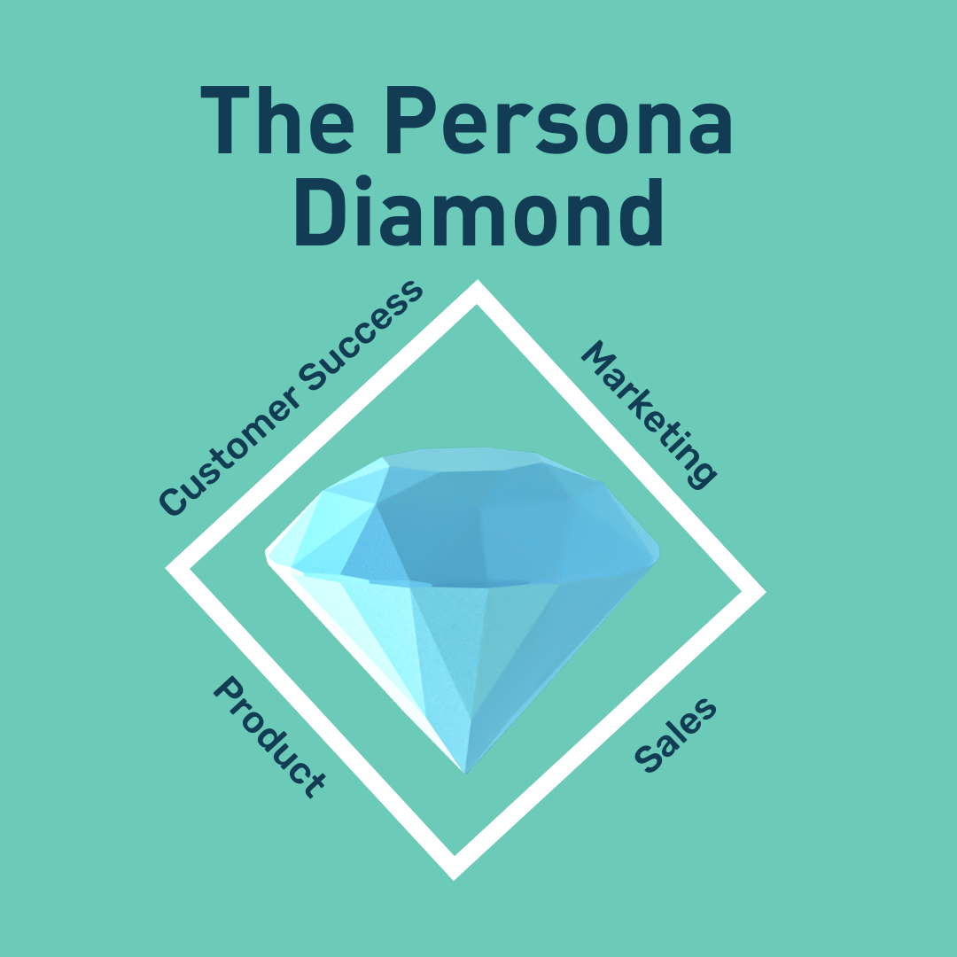 How to Build Customer Personas That Make Your Startup Customer-Centric ...