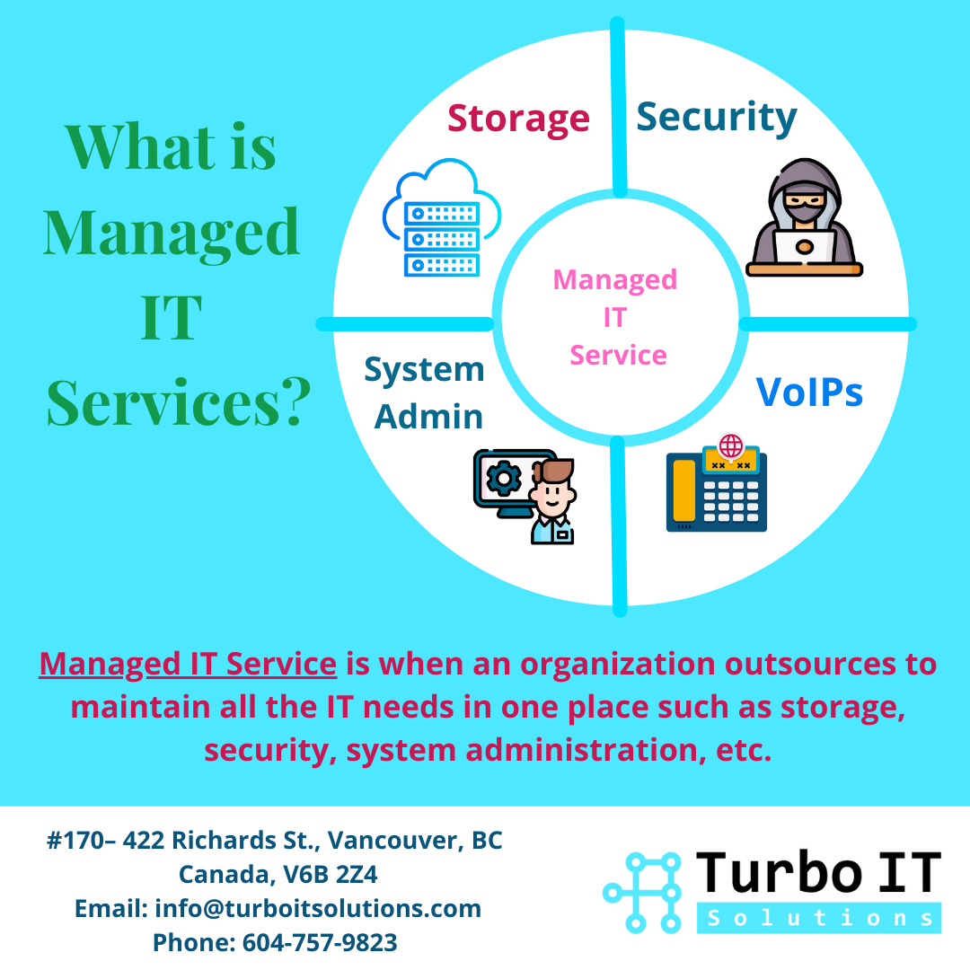 Managed IT Service - Turbo IT Solutions - Medium