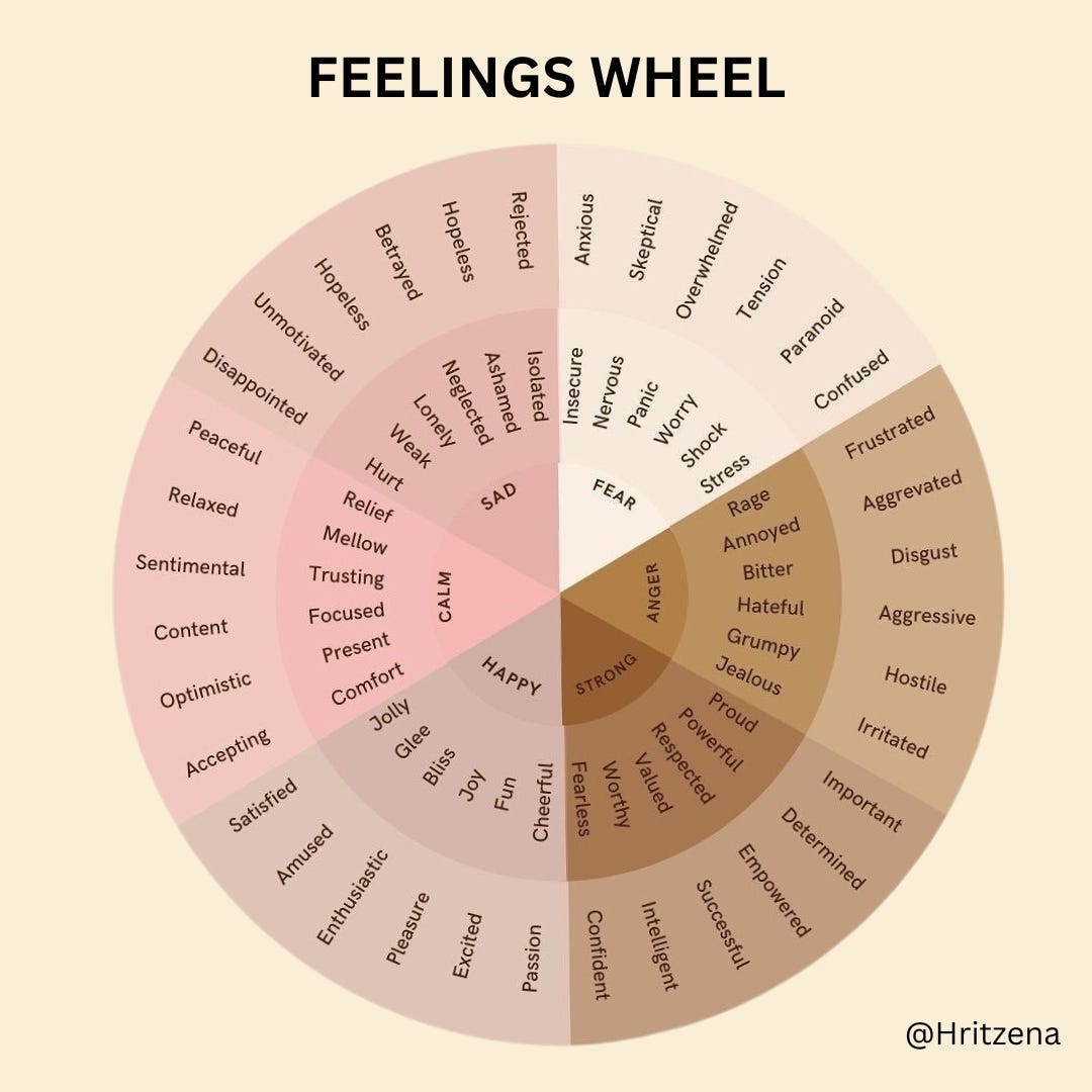 Unveiling the Emotions Within: A Journey of Emotional Recognition and ...