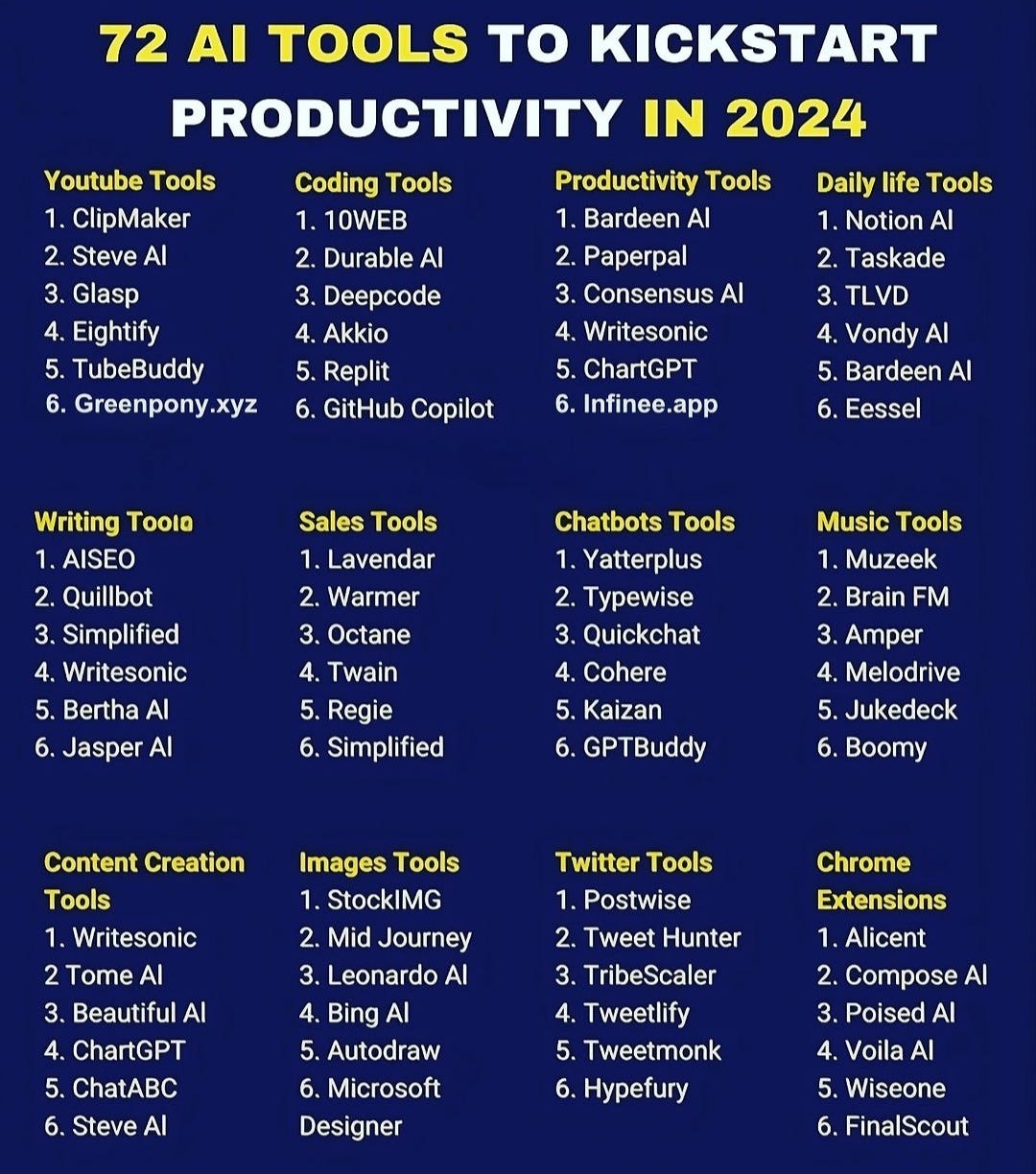 AI Tools For you - Suriya - Medium