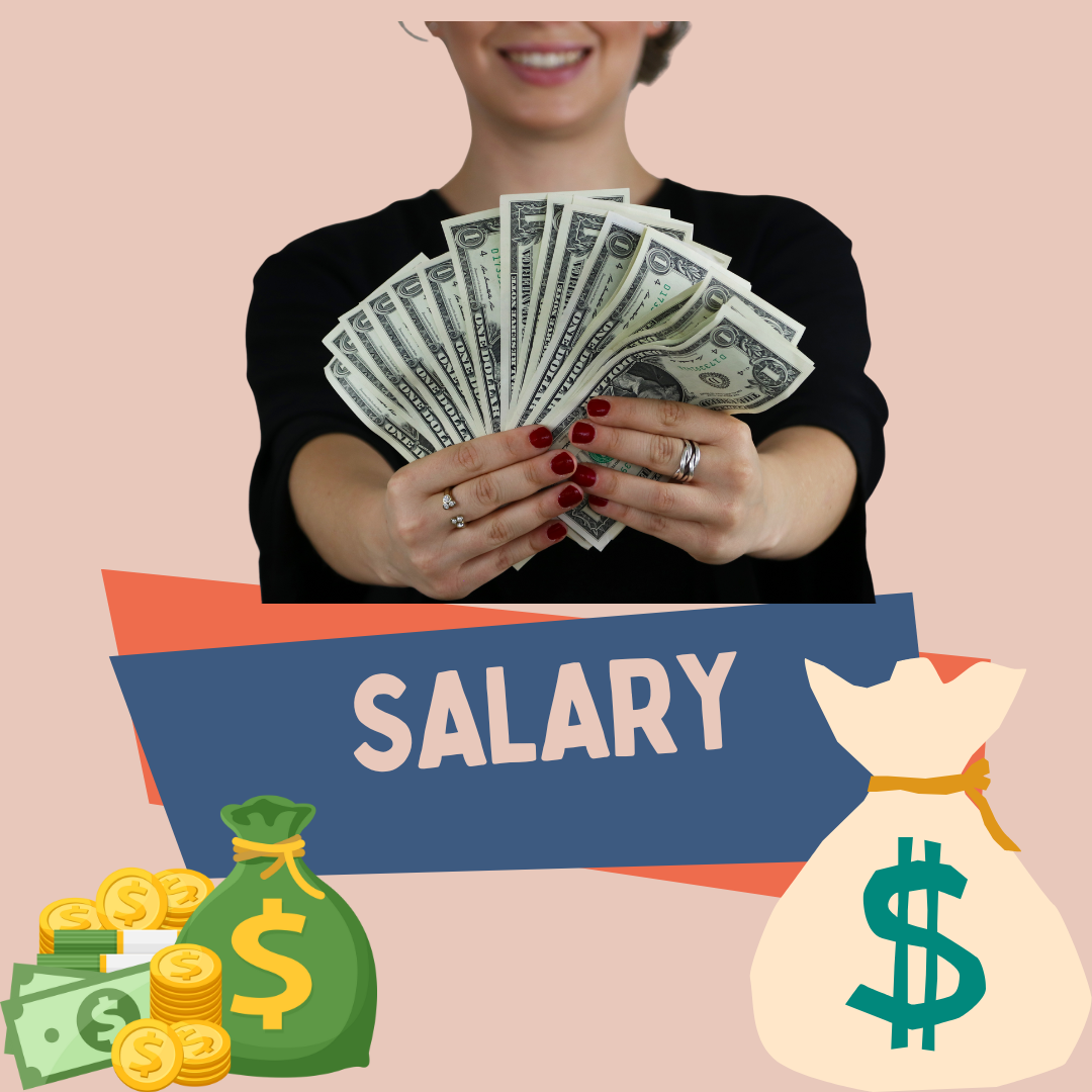 Salary. Scenario 1: The landlord comes and asks… | by Jannatul Ferdusy ...