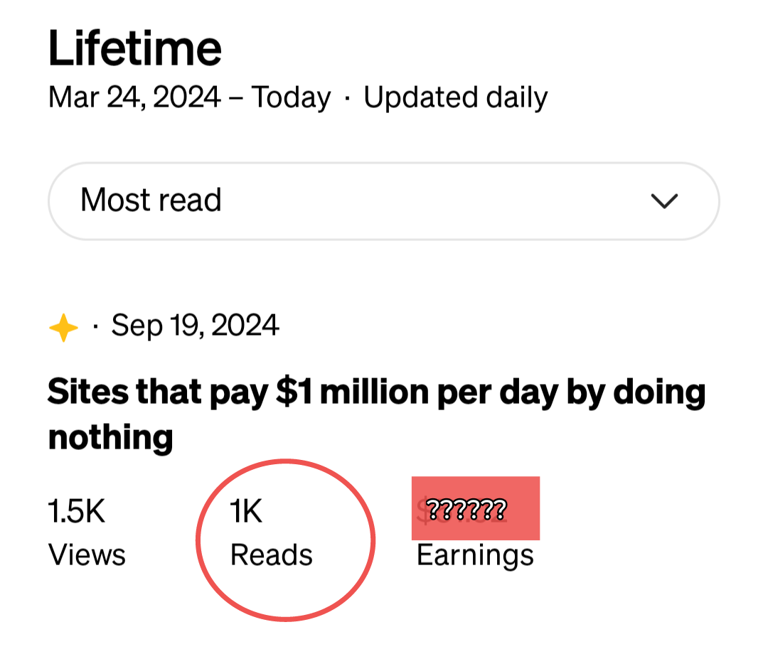 New Milestone: My Story Crossed 1k Reads🏆 | by Pankaj Suyal | Never ...