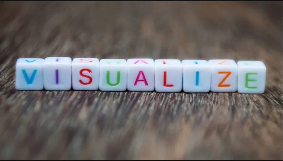 Visualizing Experience | by Hashmat Ullah khan | Medium