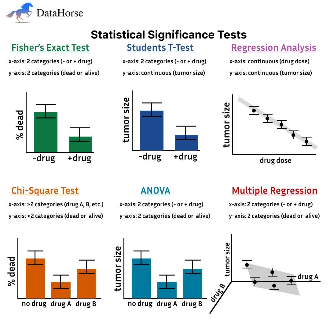 Deep Dive into Statistical Analysis with DataHorse | by Ssebowa Basalidde Disan | Medium