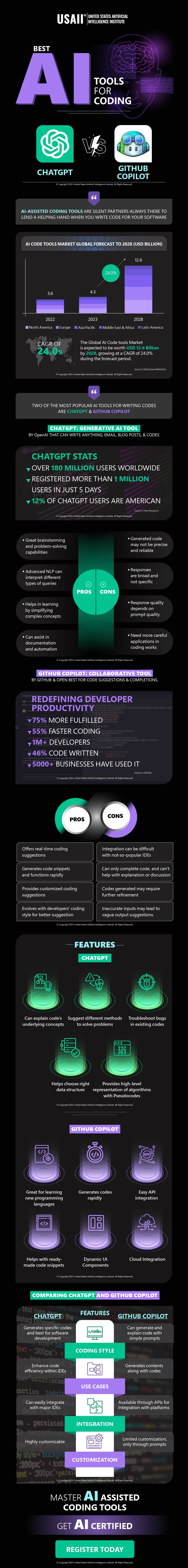 Best Ai Tool For Coding Chatgpt Vs Github Copilot Usaii® United