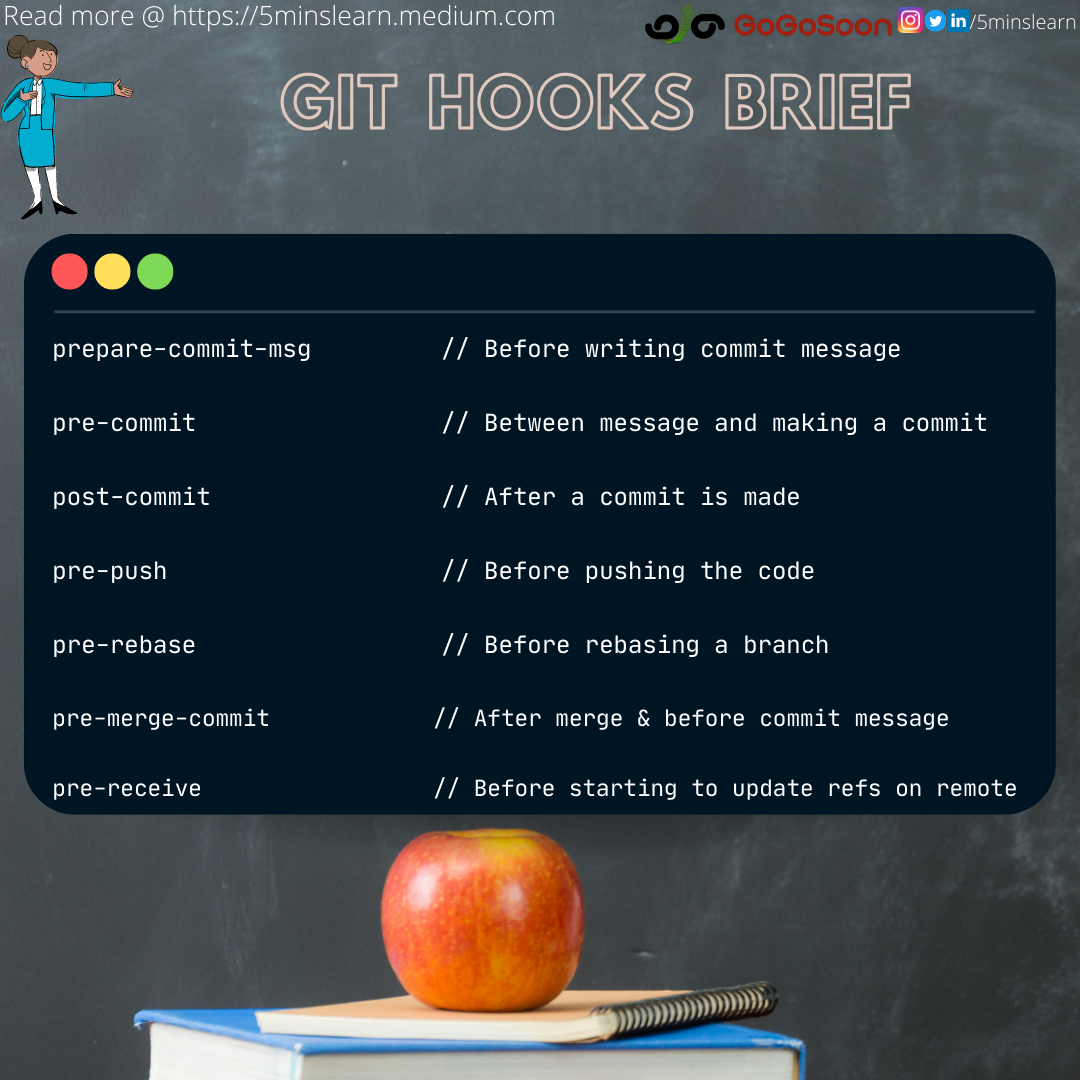 How to automate your work using Git’s add-on scripts? | by 5MinsLearn | CodeX | Medium