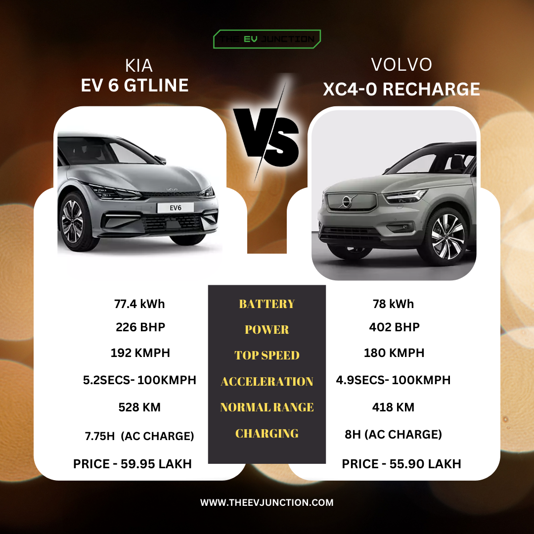 Volvo XC40 Recharge vs Kia EV 6 | Comparison - The EV Juction - Medium