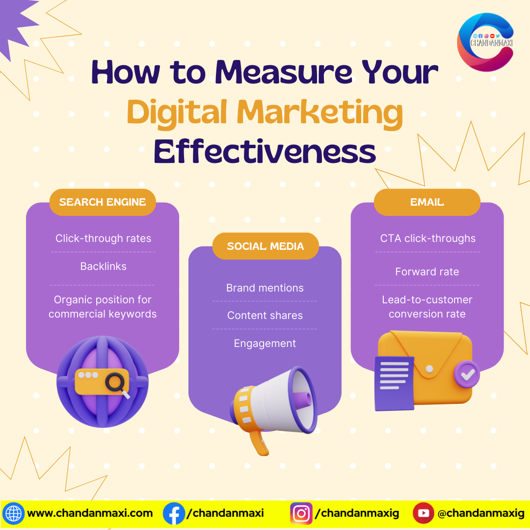 Top 1o Tips for Mastering in Digital Marketing Effectiveness | by ...