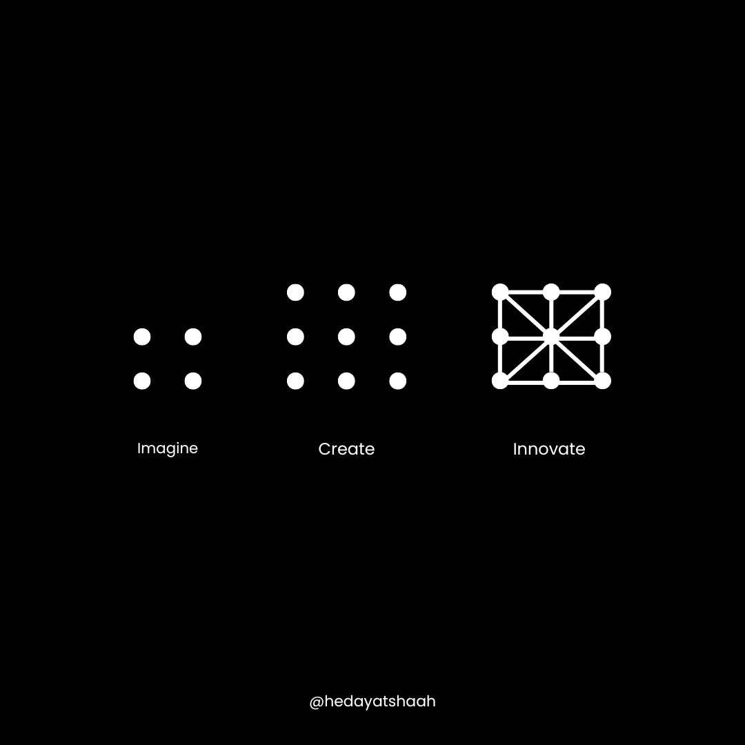 Creating Imagining And Innovating
