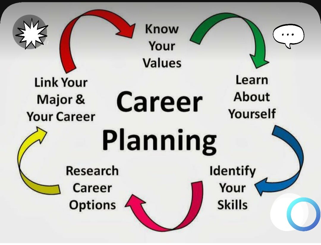 The problem faced by the youth | by Huzaira Mazhar | Medium