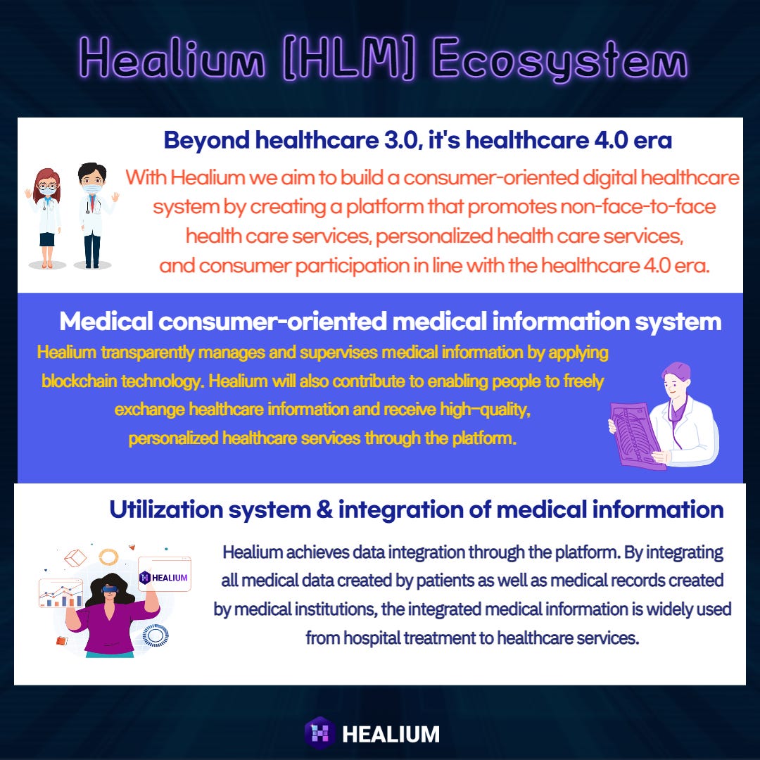 Healium [HLM] Ecosystem - Healium Official - Medium