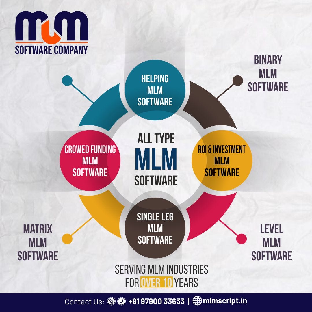 MLM Software Development Services - Mlmscript - Medium