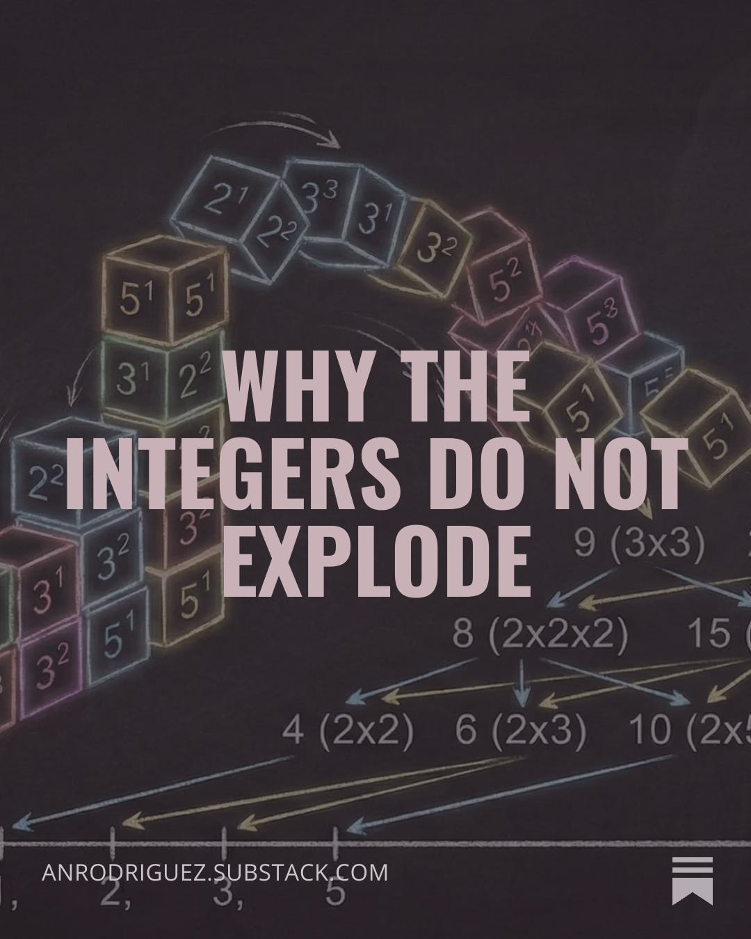 Why the Integers Do Not Explode — Reconceptualizing the Riemann Hypothesis | by An Rodriguez ...