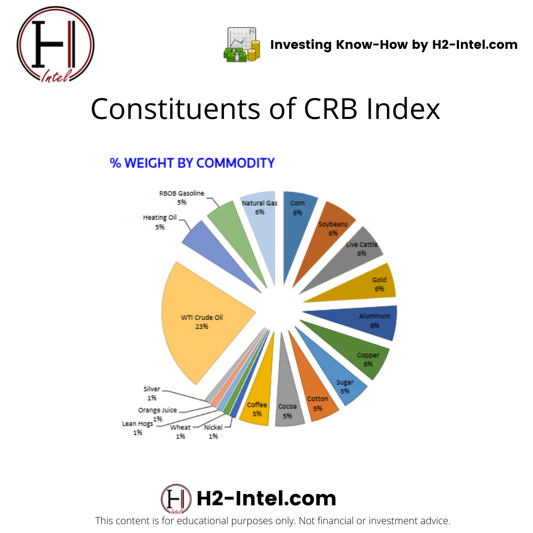 Commodities - Dr. Harry Hamann, MBA - Medium