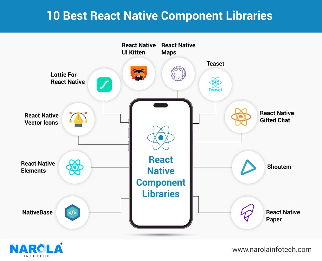 🚀 Top 10 React Native UI Libraries for Stunning Mobile Apps | by ErenElagz | Medium