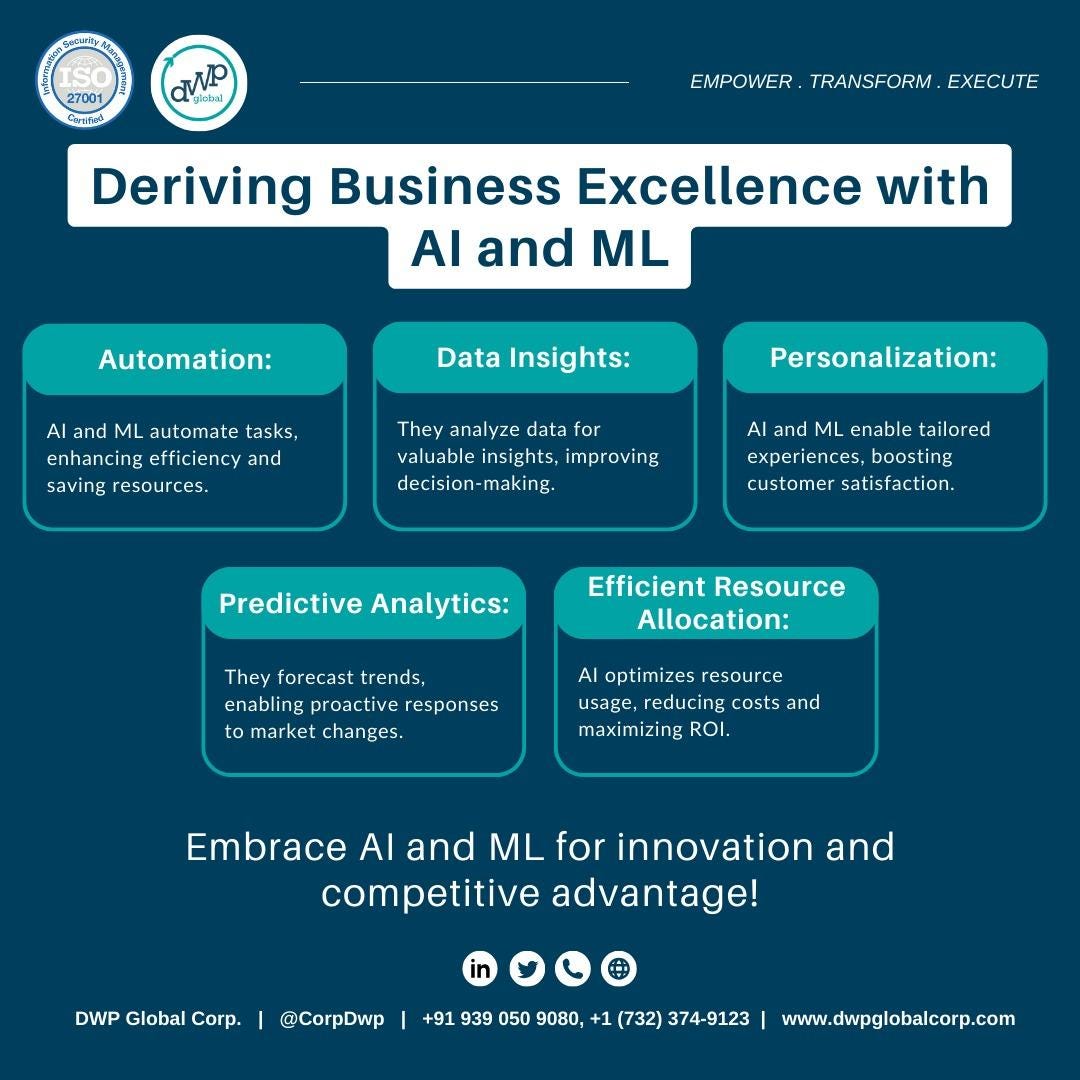 World’s Top Artificial Intelligence Service Providers In The USA - Tanisha nair - Medium