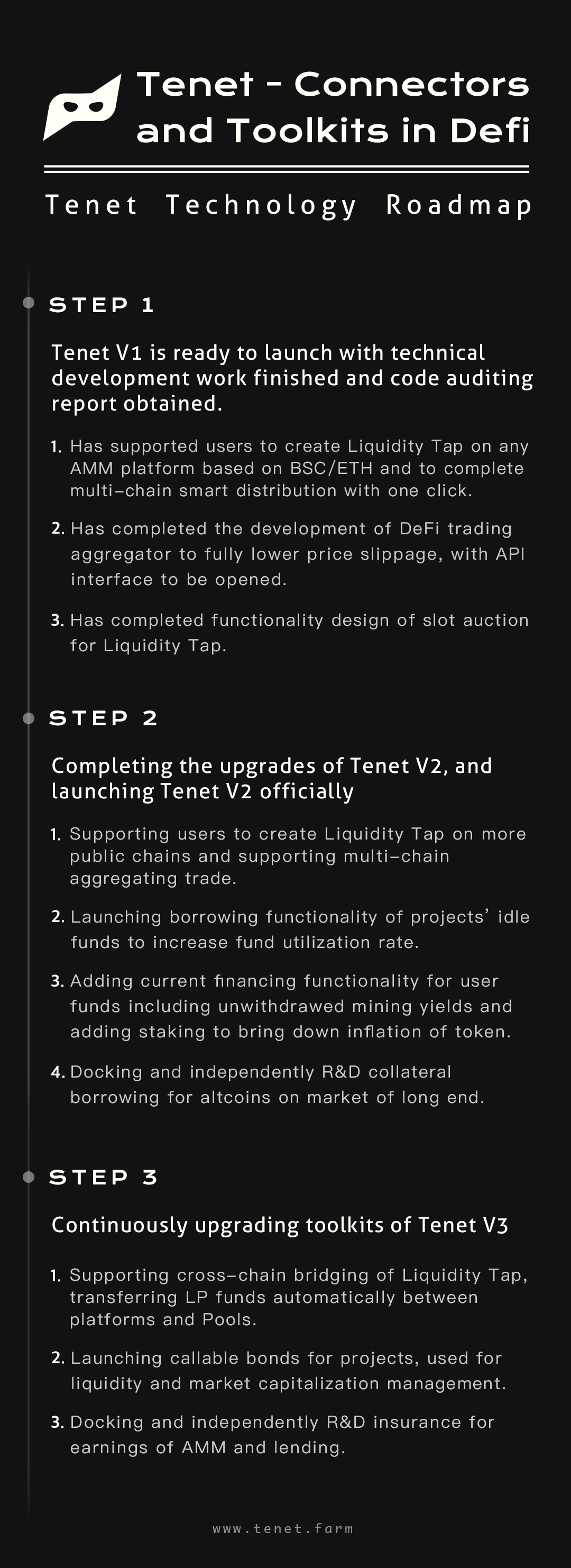 Tenet — Connectors and Toolkits in Defi: Tenet Technology Roadmap | by ...