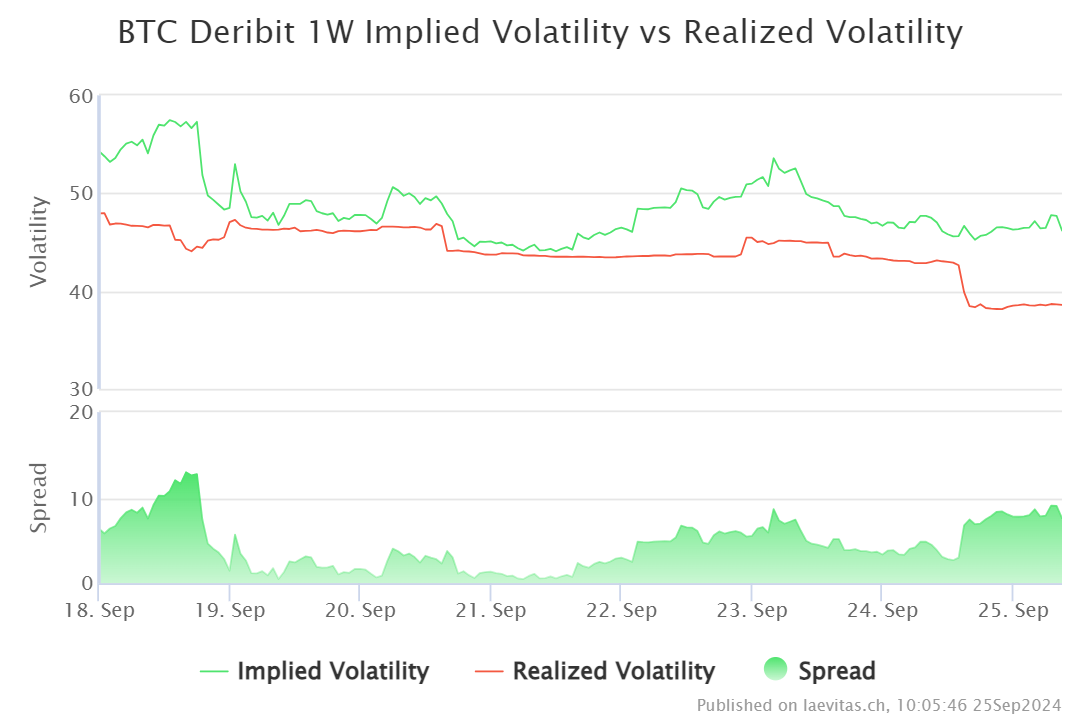Volatility View: 25th September 2024 | by Nazri Nordin | Laevitas | Sep, 2024 | Medium
