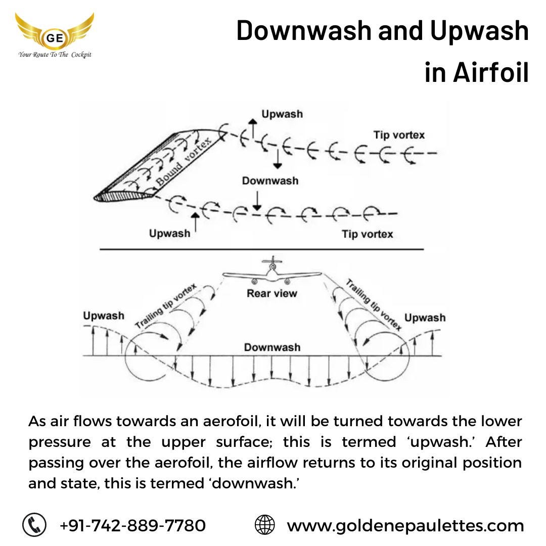 As air flows towardsAs air flows towards - Golden Epaulettes Aviation ...