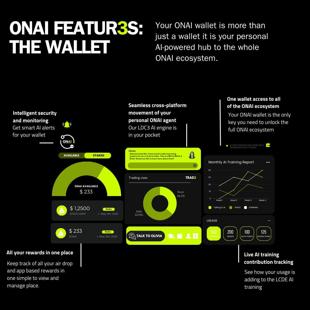 Unlocking the Power of AI in Web3: An In-Depth Look at ONAI | by Dami | Medium