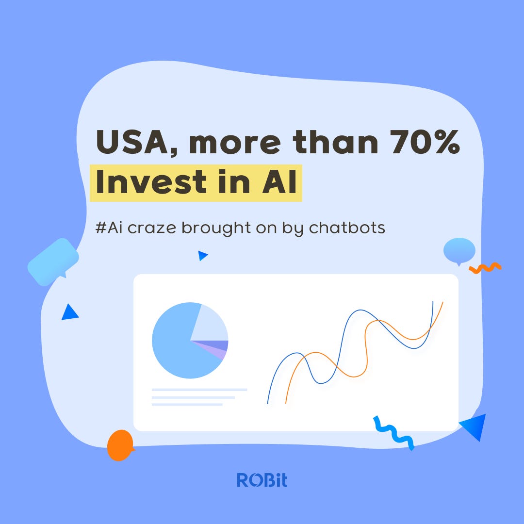 AI investment attracting attention with chat GPT, which 70% of the US ...