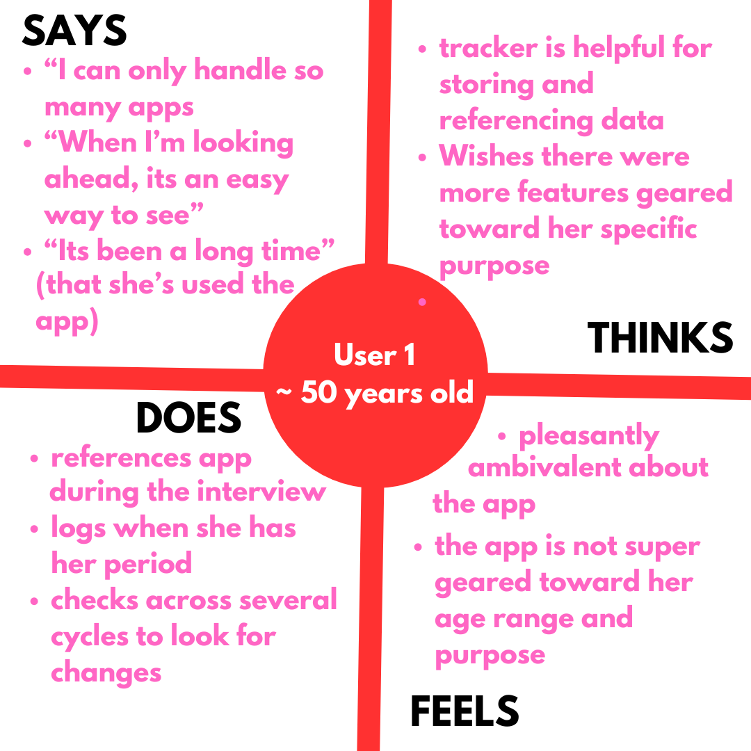 Going With the Flow. Three users on their experiences with… | by Aliza ...