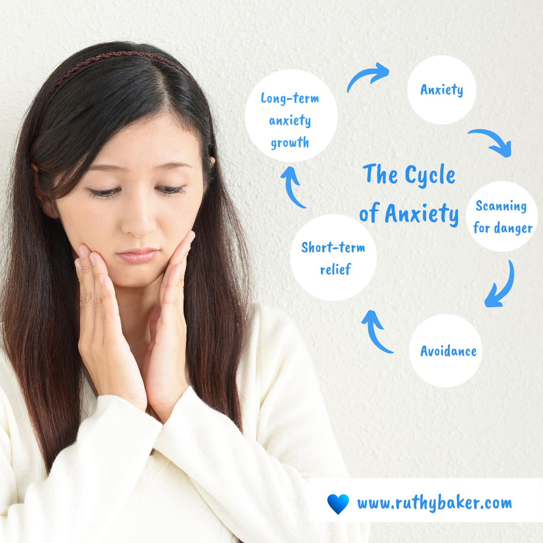 The Cycle of Anxiety. The cycle of anxiety is a progression… | by Ruthy ...